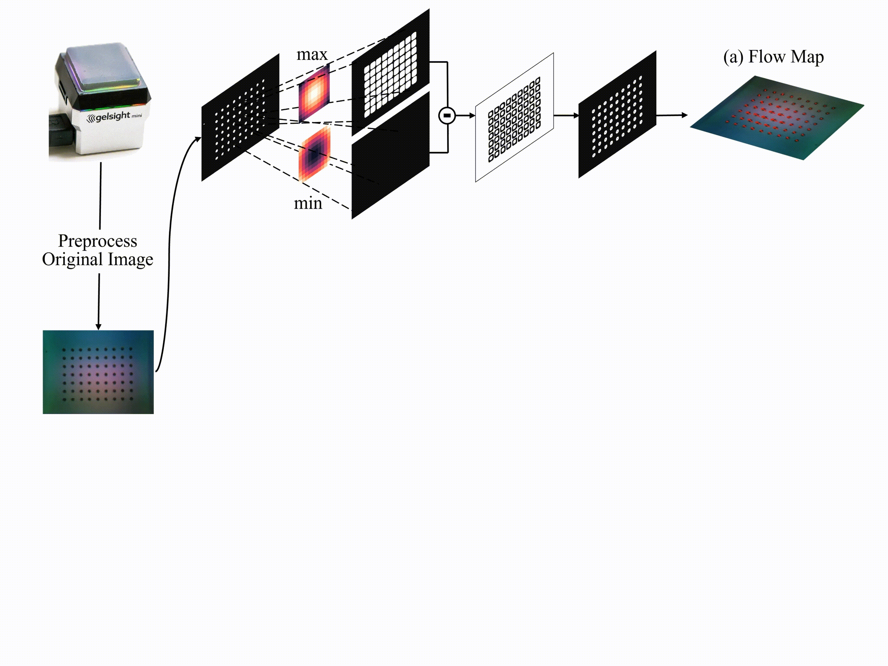 T-TD3: A Reinforcement Learning Framework for Stable Grasping of Deformable Objects Using ...